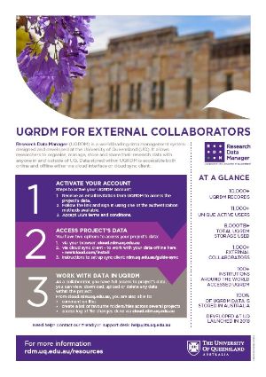 UQRDM for external collaborators